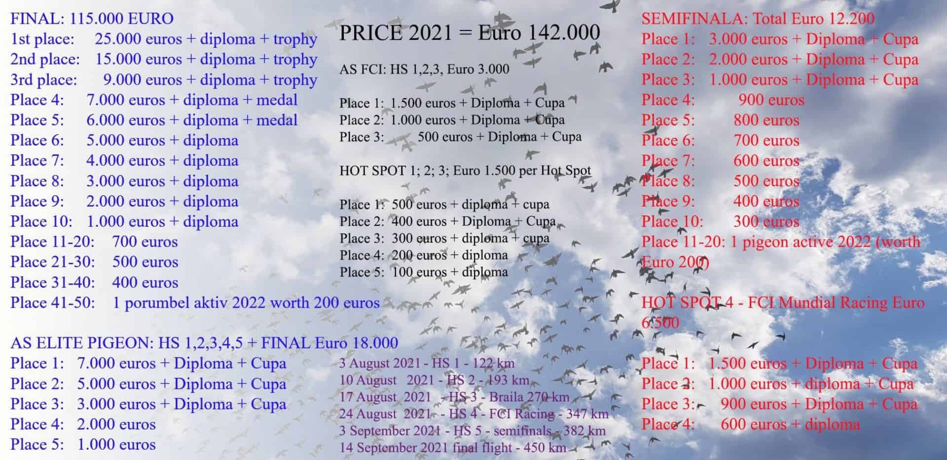 EUROPA MASTER PIGEONS 2021. Collection dates for the European Masters ...