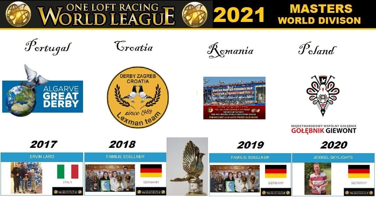 ONE LOFT RACING WORLD LEAGUE 2021 - ONE LOFT RACING