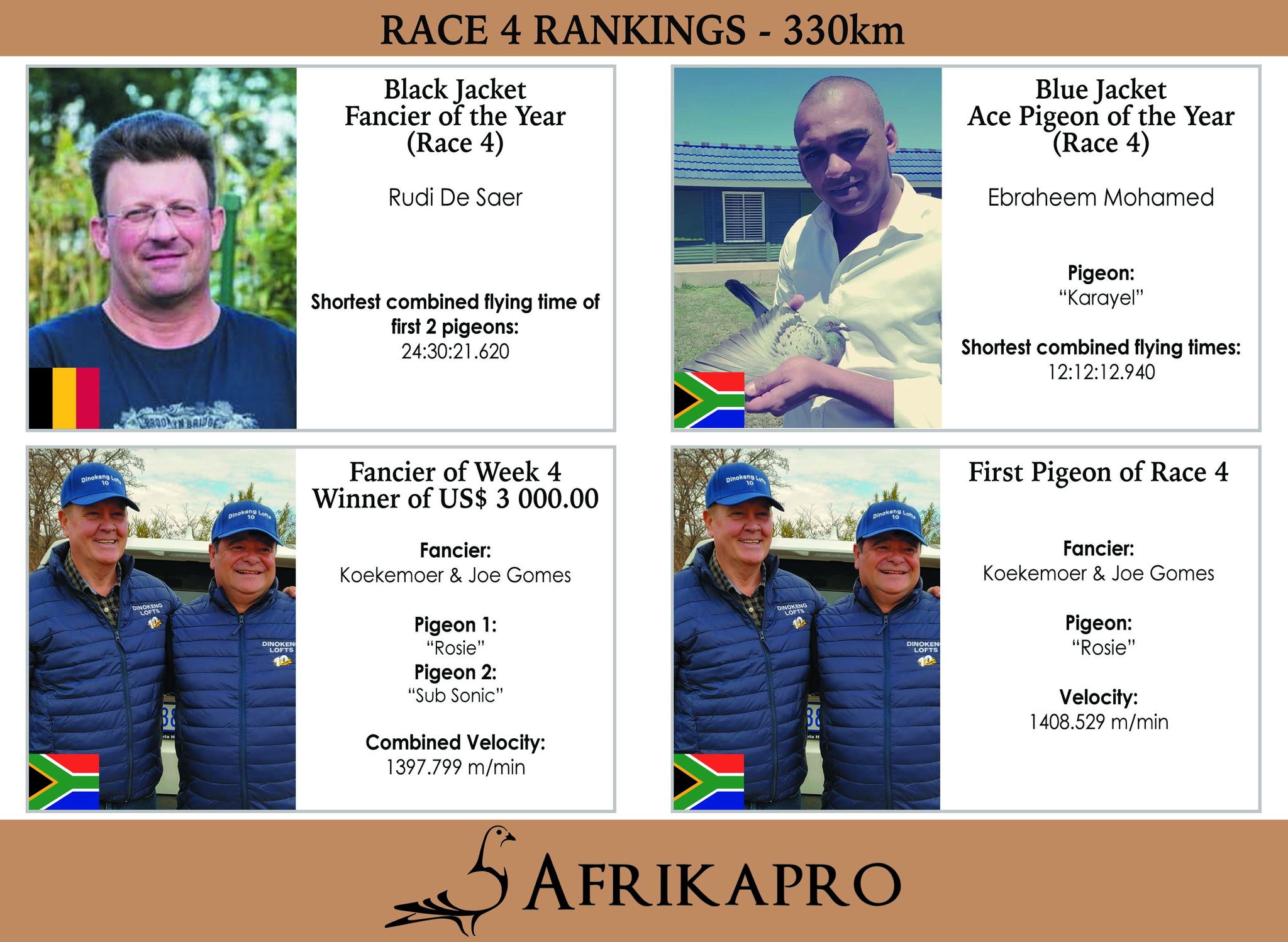 INTERNATIONAL PRESS RELEASE. RACES 4, 5 & 6 - ONE LOFT RACING