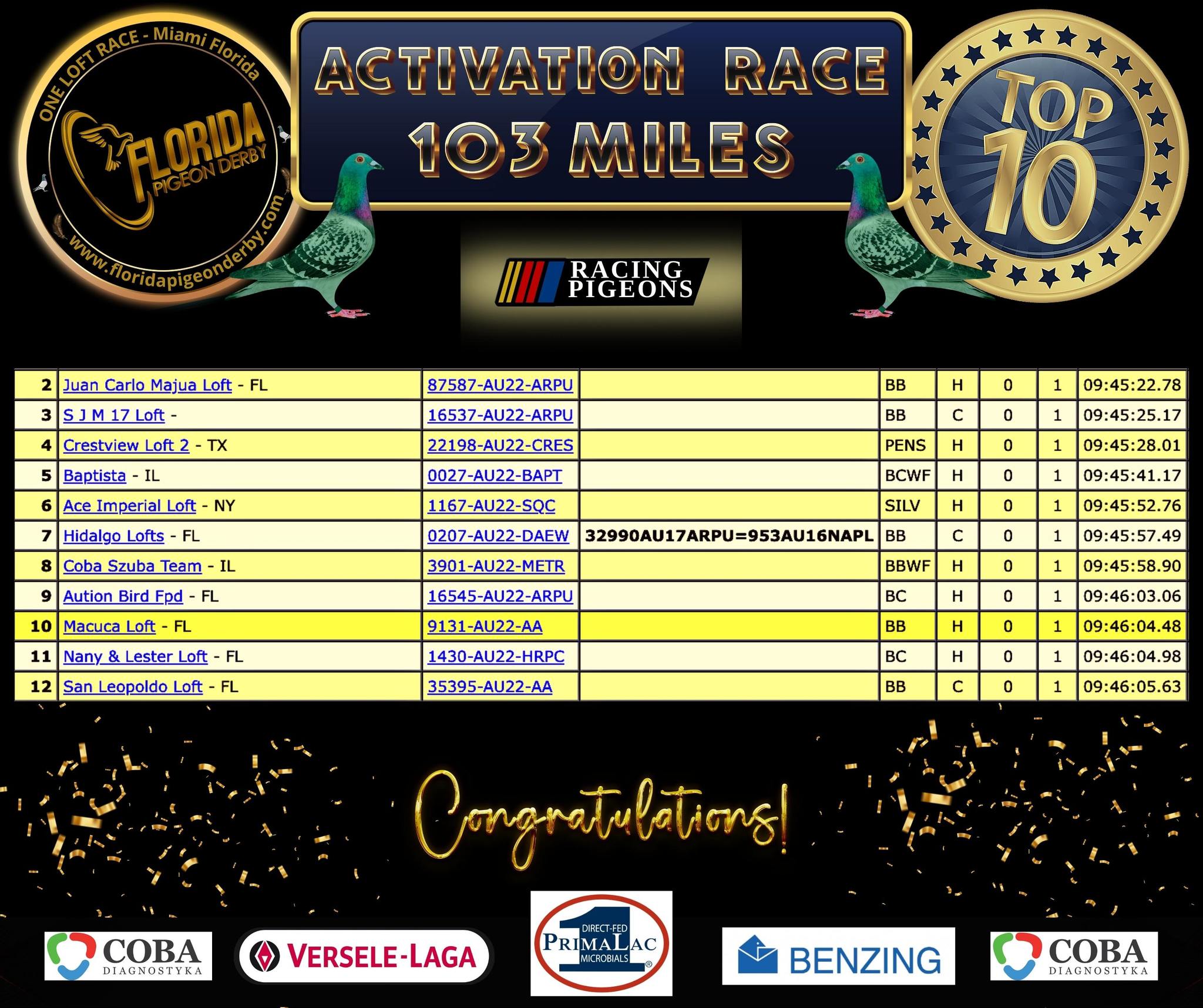 FLORIDA PIGEON DERBY 2022.103 MILE ACTIVATION RACE - ONE LOFT RACING